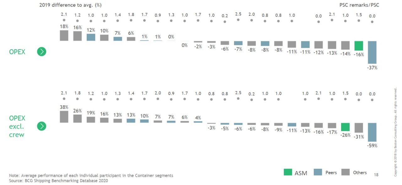 ASM Maritime - Ship Management | We'll take it from here