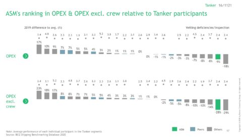 ASM Maritime - Ship Management | We'll take it from here