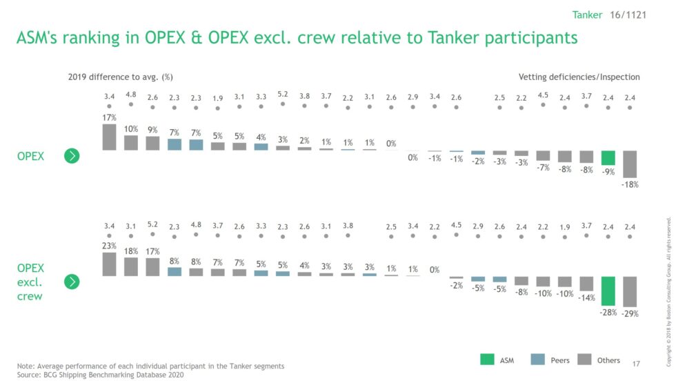 ASM Maritime - Ship Management | We'll take it from here